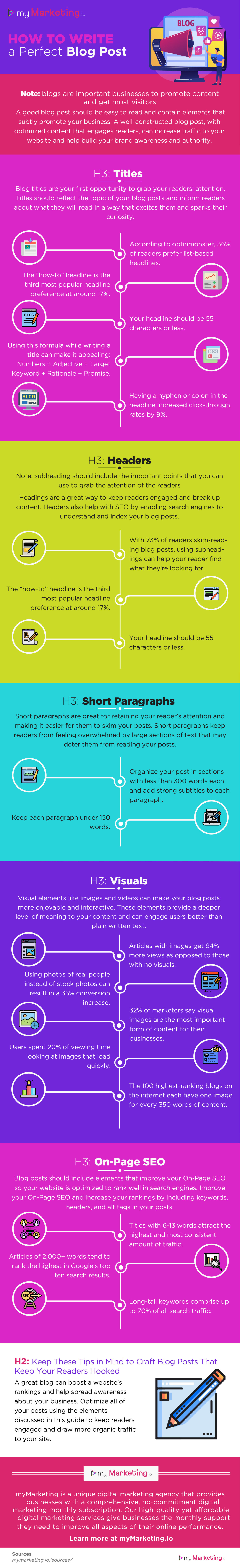 How To Write a Perfect Blog Post | myMarketing